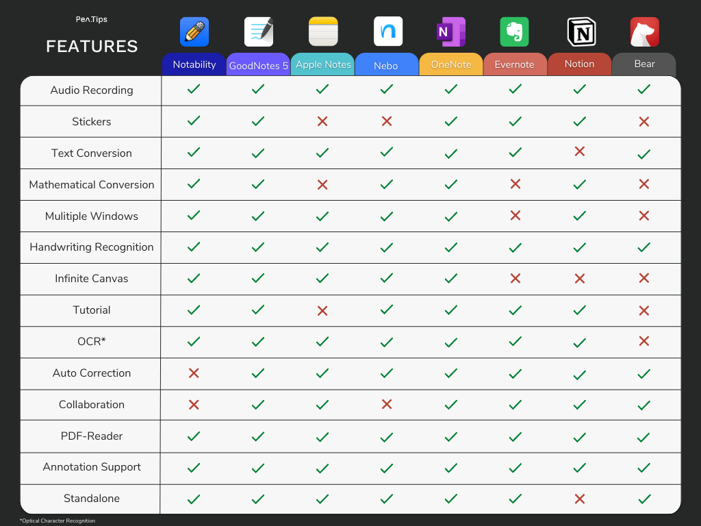 The Best Note Taking Apps For Your IPad In 2023 PenTips
